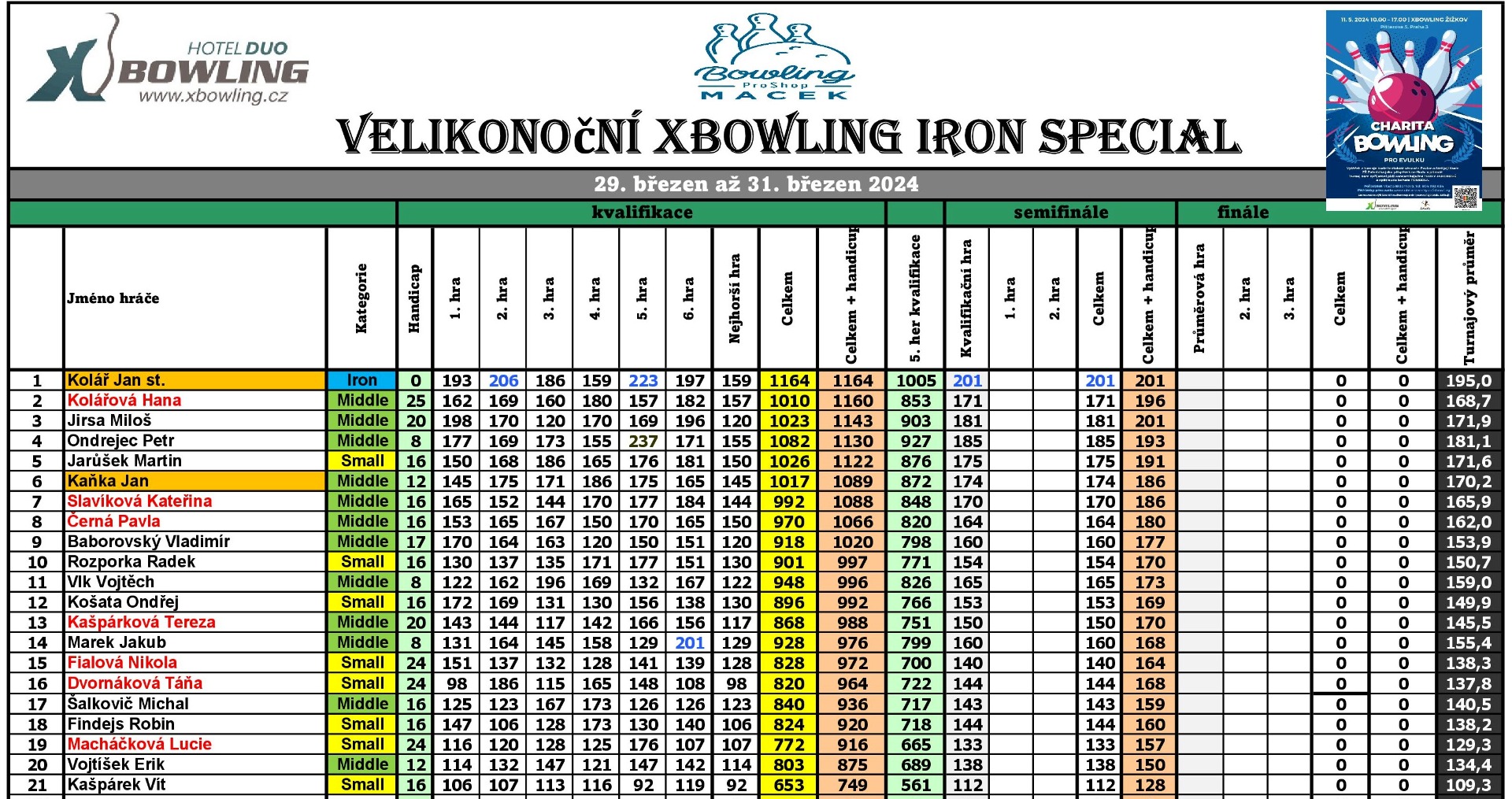 Velikonoční Xbowling Iron Special 2024 :: www.iron.special.cz